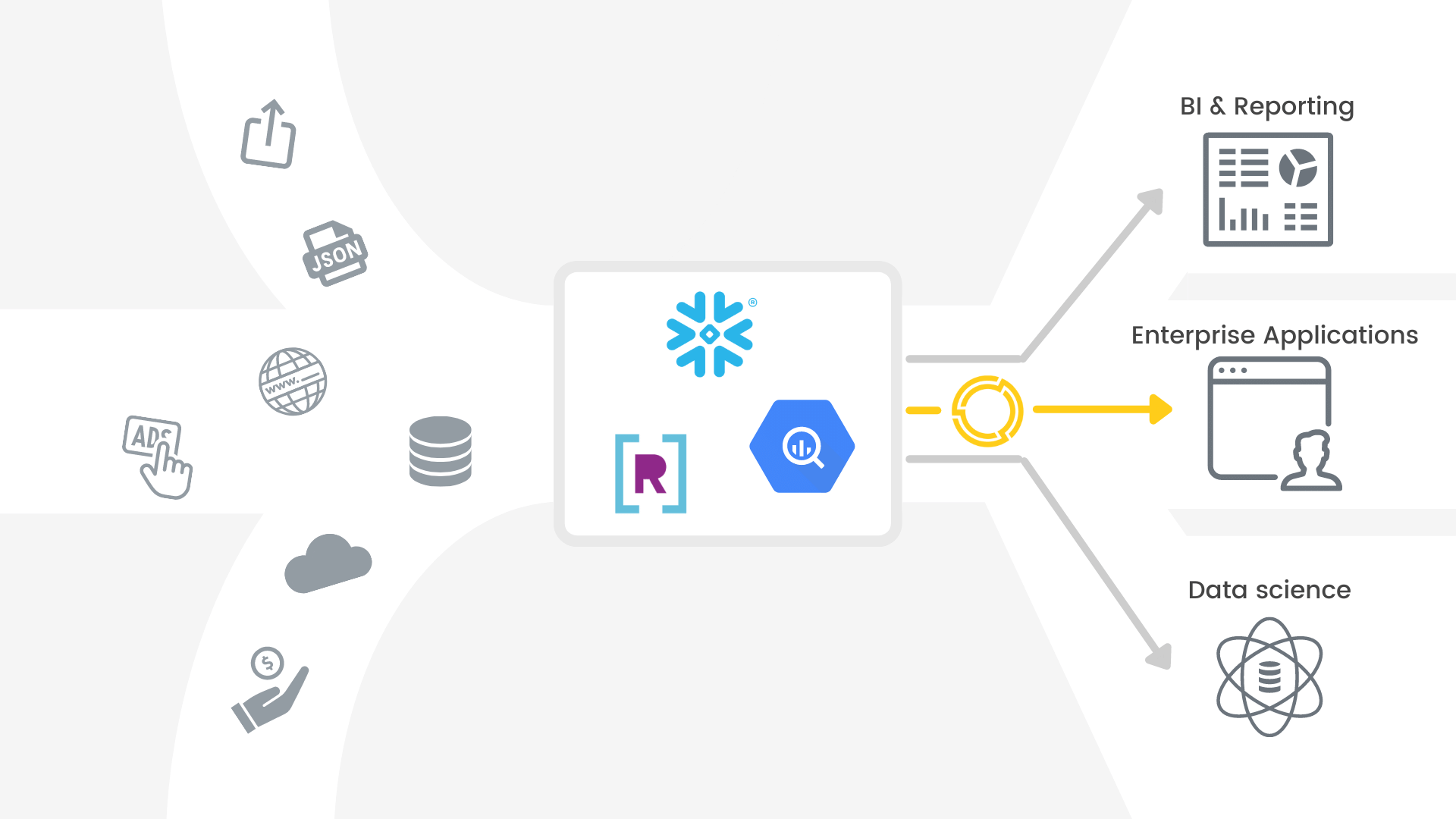 Data integration for modern architectures