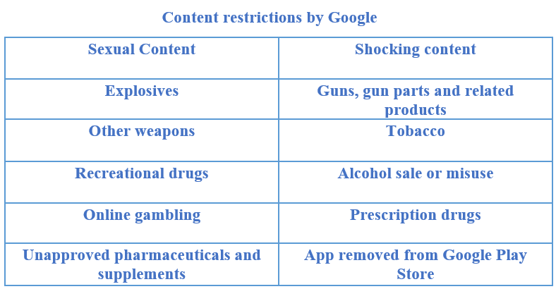 A Quick Guide to Content Related Policies and Restrictions for ...