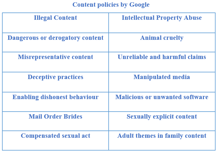 A Quick Guide to Content Related Policies and Restrictions for Publishers from Google